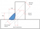 Fillet Weld Leg Sizes Are Meaningless! – WELDING ANSWERS