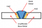 Understanding Why Your Welds Crack – Part 3 – WELDING ANSWERS