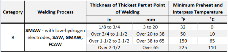How to Weld Weathering (CORTEN) Steel - WELDING ANSWERS