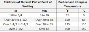How to write AWS D1.1 Prequalified Welding Procedure Specifications ...